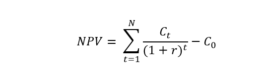 NPV And IRR Criteria For Making An Investment 440 Analytics