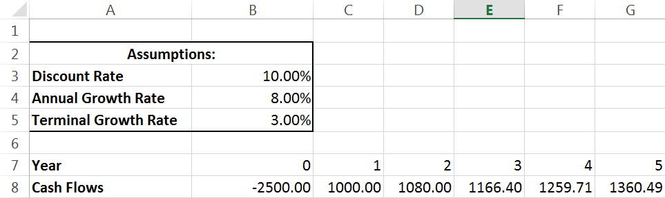 NPV And IRR Criteria For Making An Investment 440 Analytics