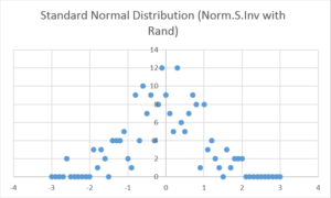 Generating normal distributions in Excel - 440 Analytics