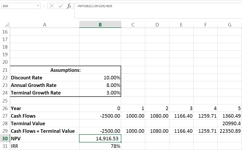 NPV And IRR Criteria For Making An Investment 440 Analytics